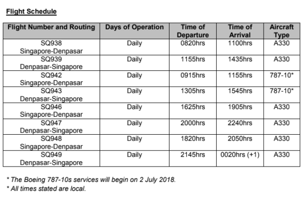SIN+DPS+Schedule - PinterPoin