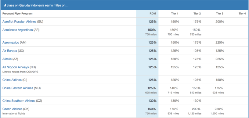 Panduan Lengkap GarudaMiles - Garuda Indonesia - PinterPoin