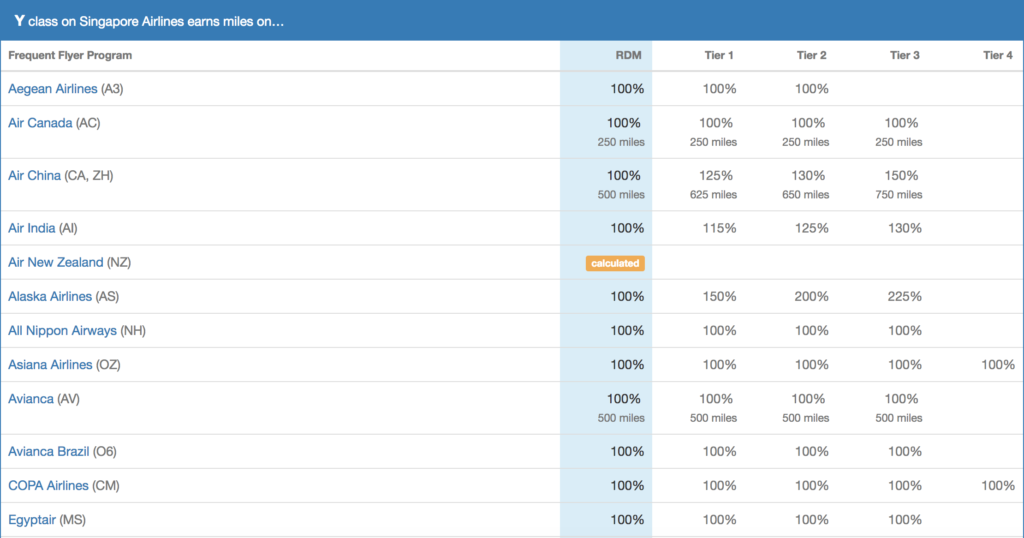 Panduan Lengkap KrisFlyer - Singapore Airlines - PinterPoin