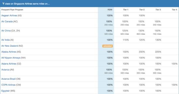Panduan Lengkap KrisFlyer - Singapore Airlines - PinterPoin