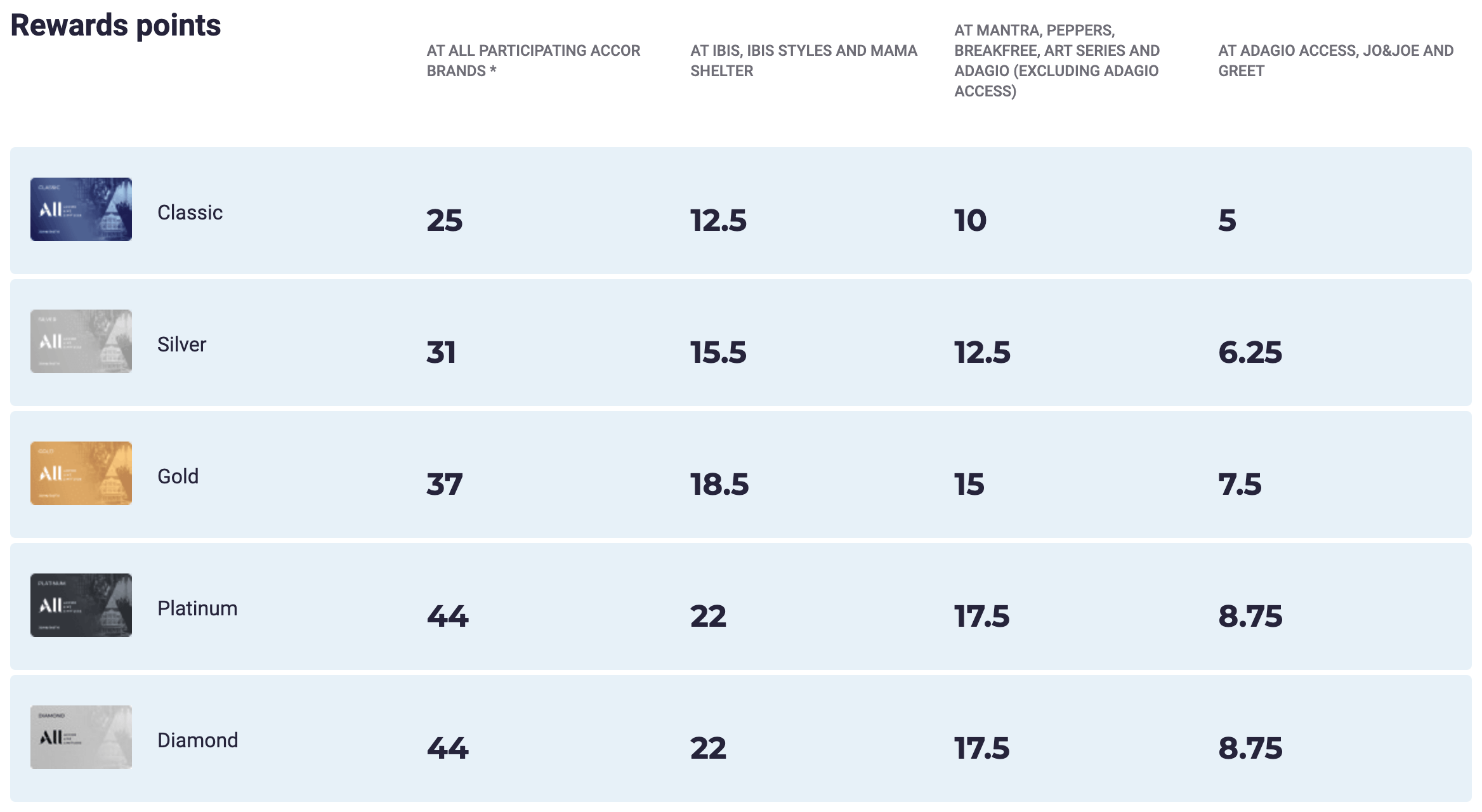 Panduan Lengkap Accor Live Limitless - PinterPoin