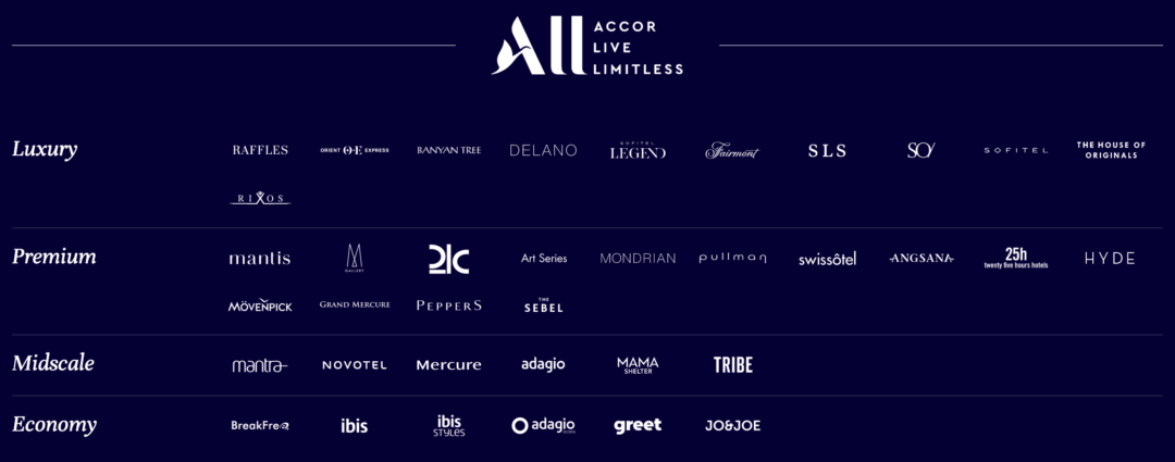 Panduan Lengkap Accor Live Limitless - PinterPoin