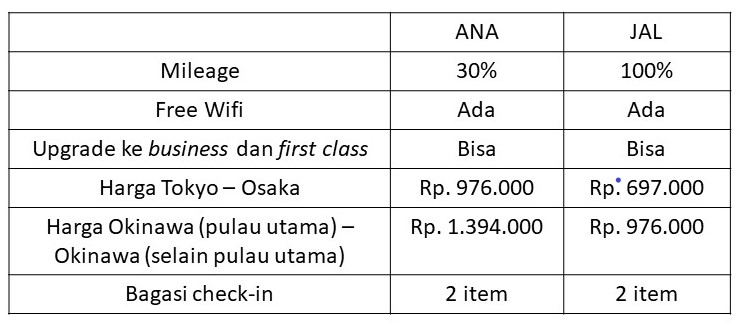 Terbang Murah Dengan Maskapai ANA dan JAL di Jepang - PinterPoin
