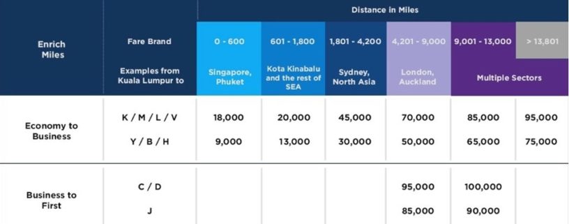 Panduan Lengkap Enrich, Frequent Flyer Program Malaysia Airlines ...