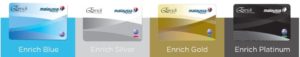 Panduan Lengkap Enrich, Frequent Flyer Program Malaysia Airlines ...