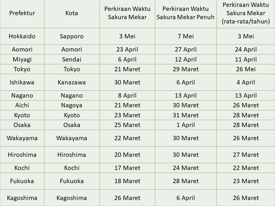 Perkiraan Waktu Mekar Sakura di Jepang Tahun 2019 - PinterPoin