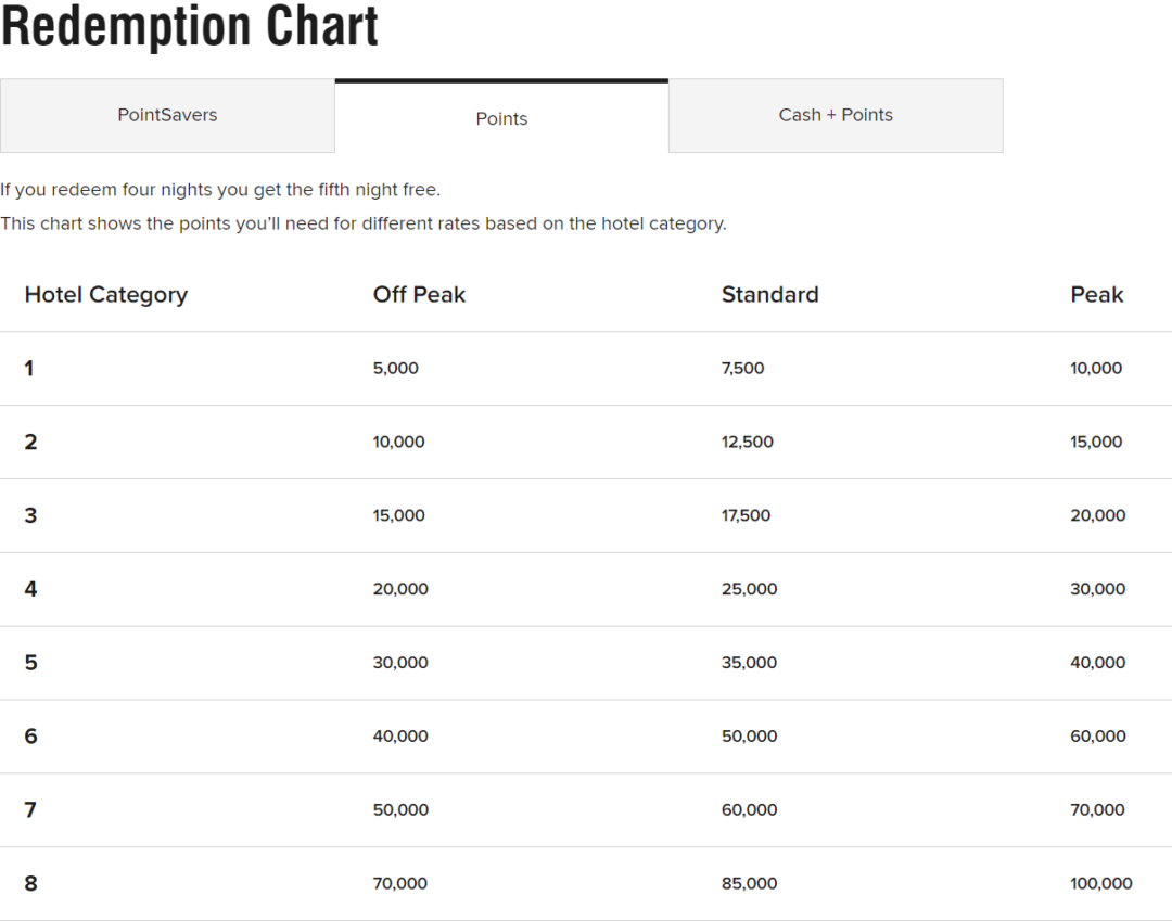 Redemption Chart - PinterPoin