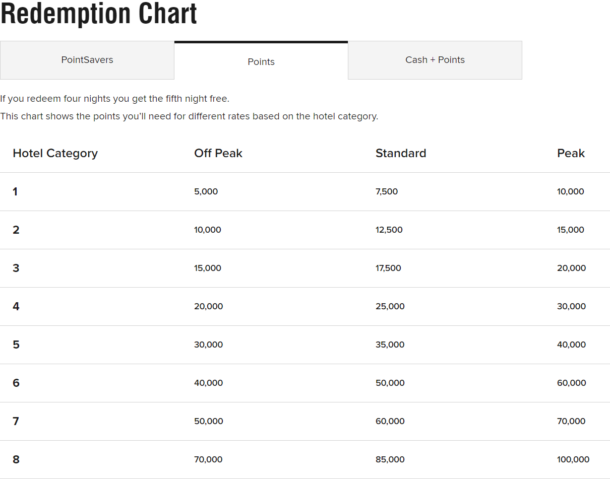 Redemption Chart - PinterPoin