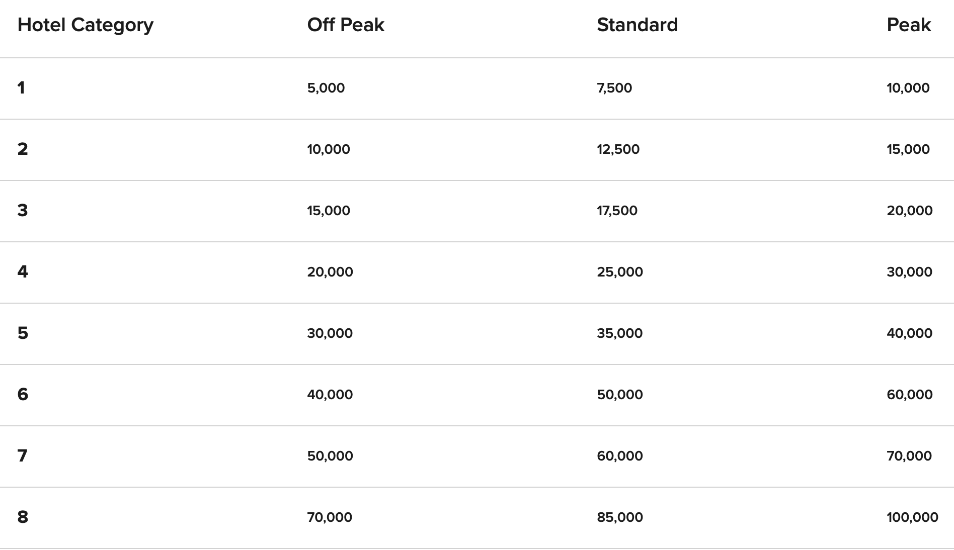 Marriott Bonvoy Award Chart - PinterPoin