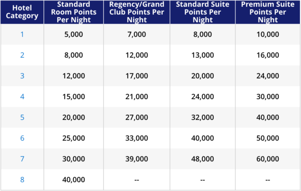 Panduan Lengkap World of Hyatt - PinterPoin