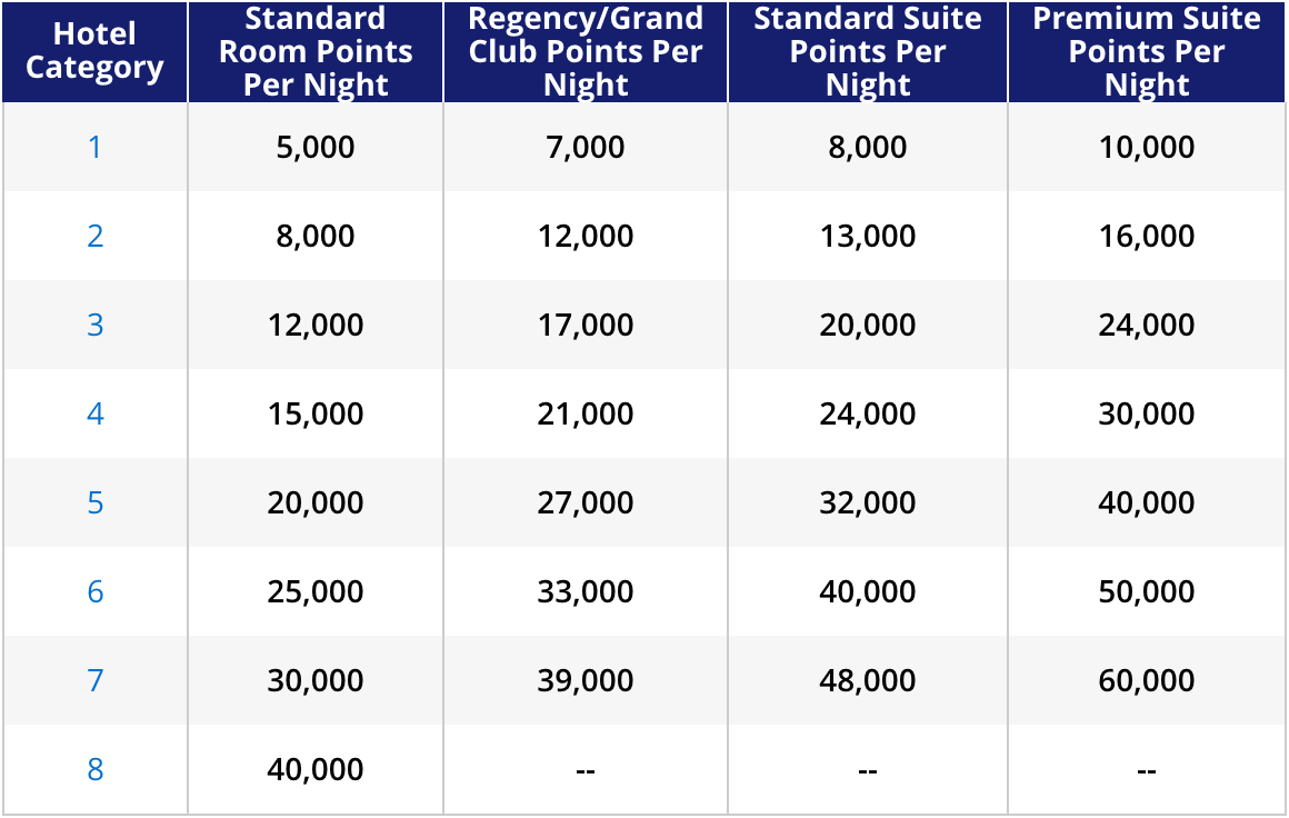 Panduan Lengkap World of Hyatt - PinterPoin
