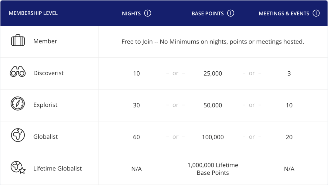 Panduan Lengkap World of Hyatt - PinterPoin