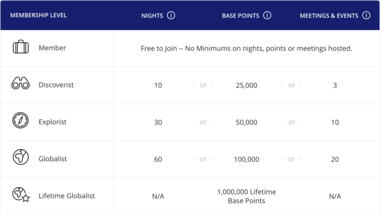 Panduan Lengkap World of Hyatt - PinterPoin