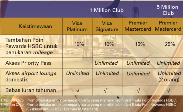 Diperpanjang: Welcome Bonus Kartu Kredit HSBC Hingga 31 Desember 2022 ...