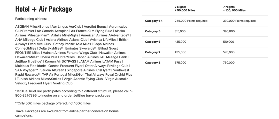 Panduan Lengkap Marriott Bonvoy - PinterPoin