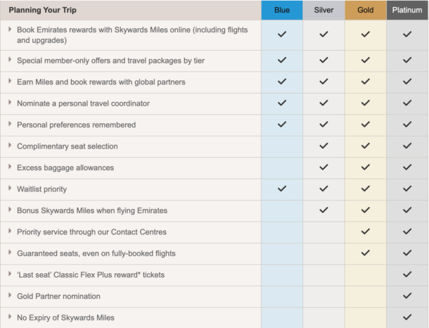 Panduan Lengkap Emirates Skywards - PinterPoin