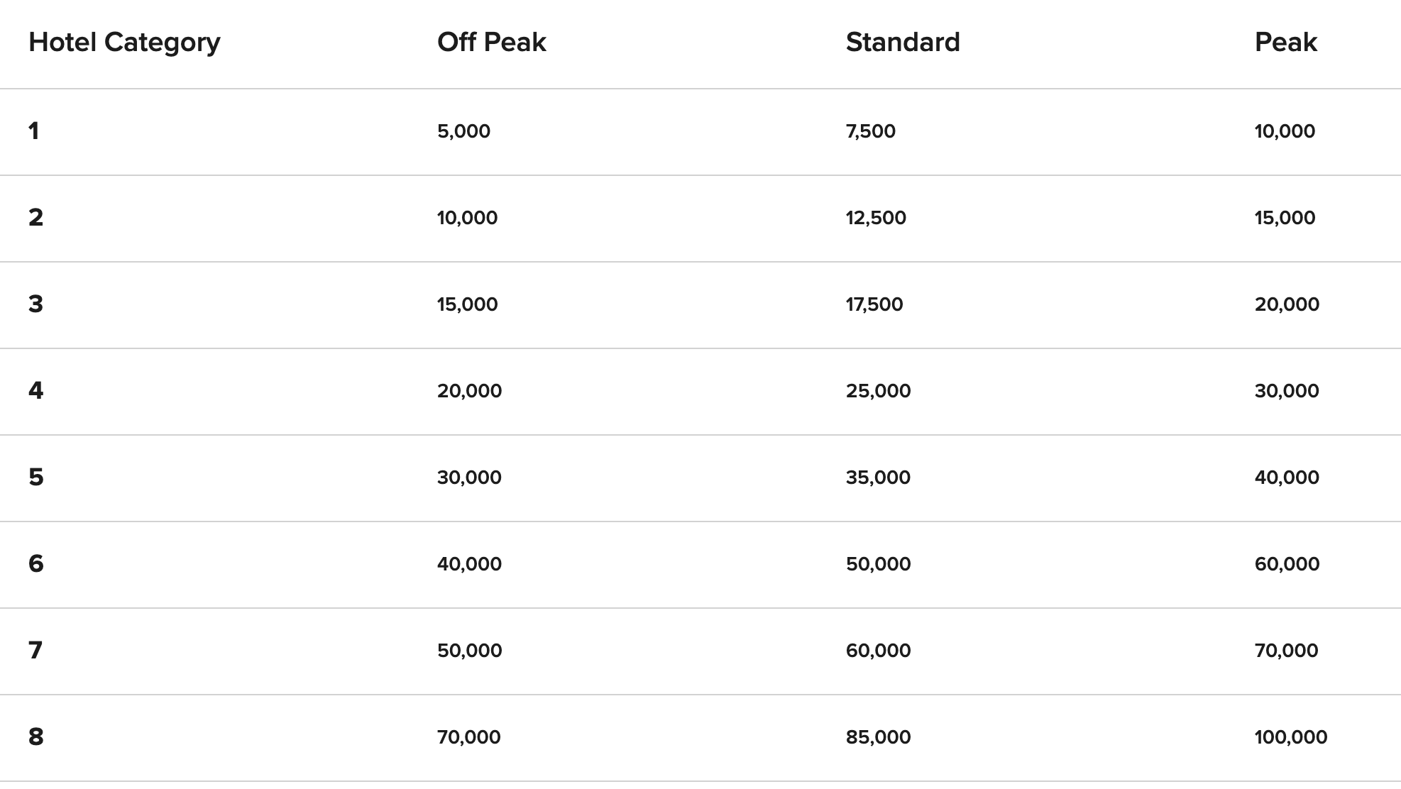Marriott Award Chart - PinterPoin