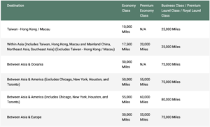 EVA Air Redemption Chart - PinterPoin