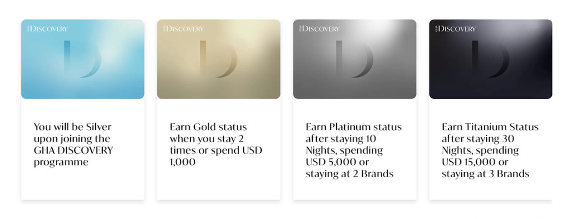 Panduan Lengkap GHA DISCOVERY - PinterPoin