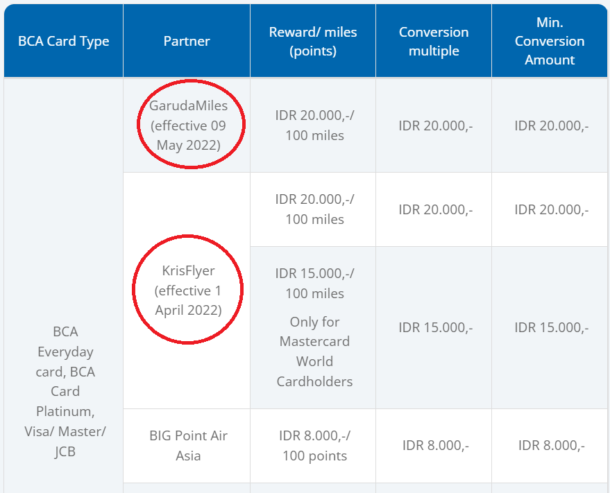 Ups: Devaluasi Penukaran Reward BCA Menjadi KrisFlyer & GarudaMiles ...