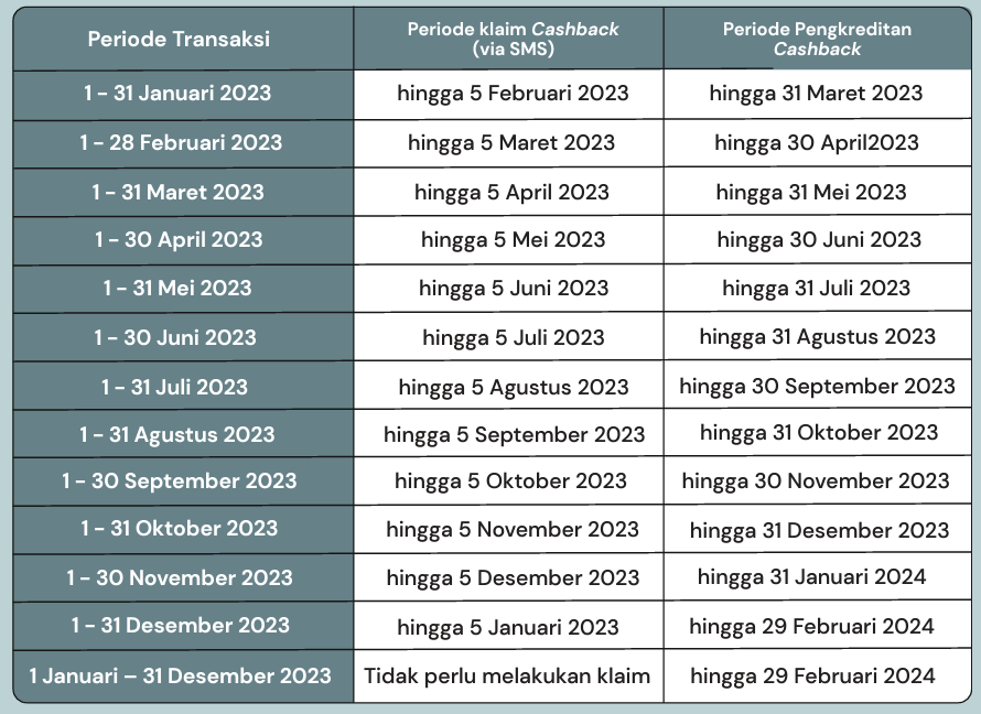 Menarik Promo Cashback Hingga 28 Juta Rupiah Kartu Kredit OCBC NISP